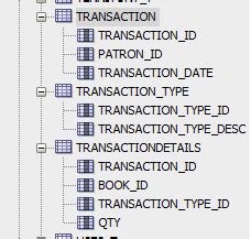 Solved IN ORACLE SQL Functions A Create A Function That Chegg