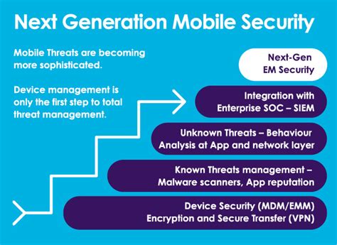 Enterprise Mobile Management The Base Of Next Gen Security Eolas Magazine