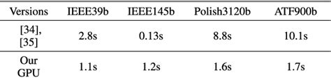 Table 2 From A Configurable Hierarchical Architecture For Parallel