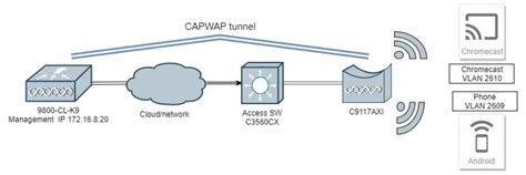 Which Ssid Should Mdns Gateway Be Applied To Cisco Community