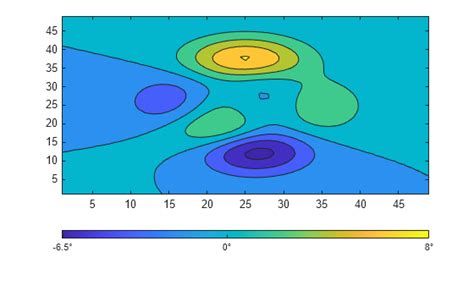 Creating Colorbars MATLAB Simulink