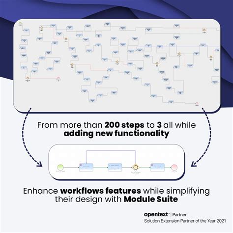 Enhance The Standard Workflow Engine Of Opentext Extended Ecm
