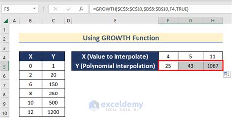 How To Do Polynomial Interpolation In Excel With Easy Steps