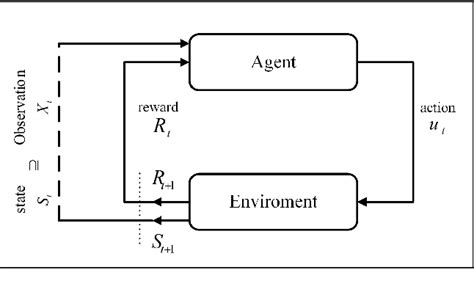 Figure 1 From Detection Of Online Phishing Email Using Dynamic Evolving Neural Network Based On