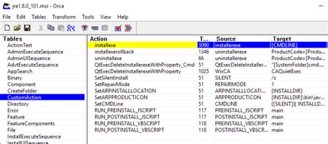 Deployhappiness Deploying Java 8 101 Or Why Is Java Still Around