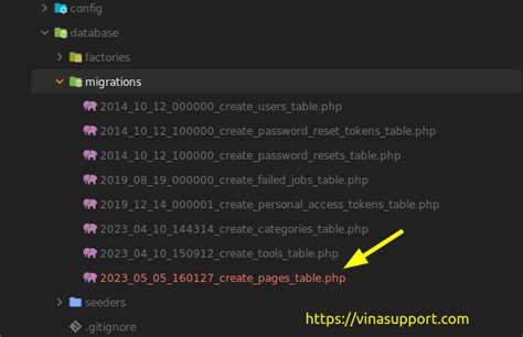 Tổng quan Hướng dẫn sử dụng Laravel Migration VinaSupport