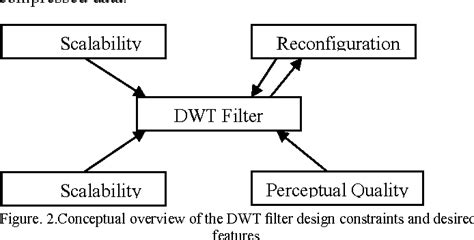 Figure 2 From High Speed Parallel And Reconfigurable Vlsi