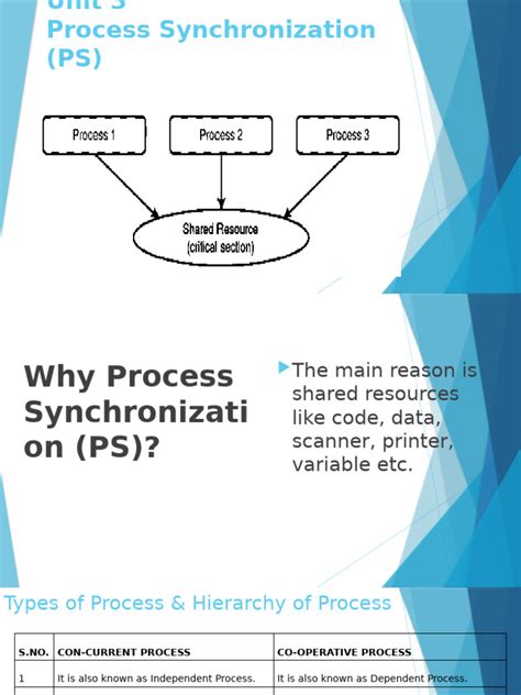 Os Unit 3 Process Synchronization Pdf Process Computing