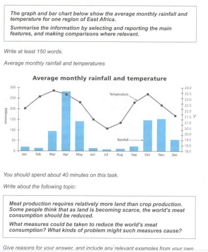 Band 6 The Graph And Bar Chart Below Show The Average Monthly Rainfall
