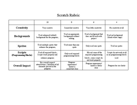 Scratch Rubric Creativity Backgrounds Pdf