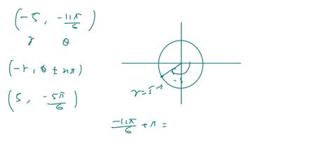 solved plot the point given in polar coordinates and find three