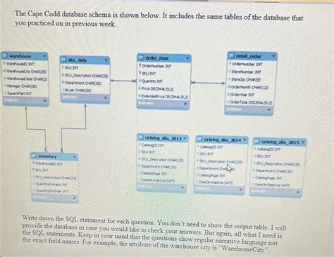 solved the cape codd database schema is shown below it