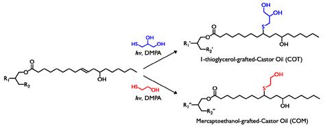 Recent Advances In The Preparation And Application Of Bio Based
