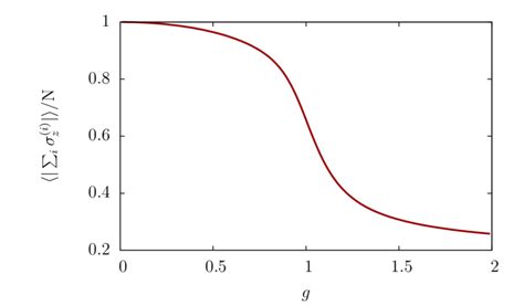 1 Spontaneous Magnetization Of The Ferromagnetic 1d Ising Model In A