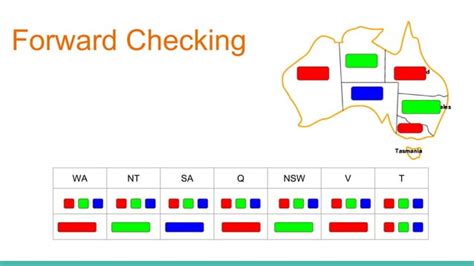 Forward Checking Pptx