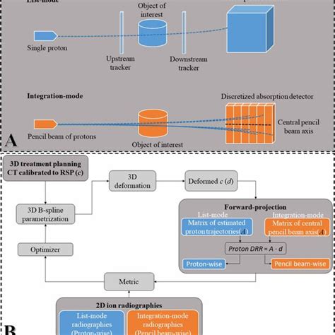 comparison between the rmse and nmi as objective functions and