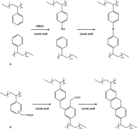 Hypercrosslinked Materials Preparation Characterisation And Applications Polymer Chemistry