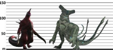 Taille Des Monstres Du Pacific Rim