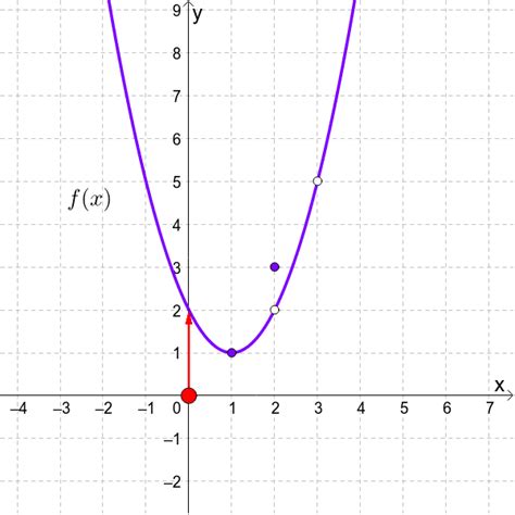 Graphical Limits GeoGebra