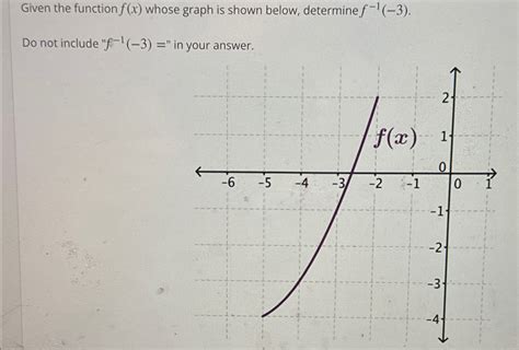 solved given the function f x ﻿whose graph is shown below