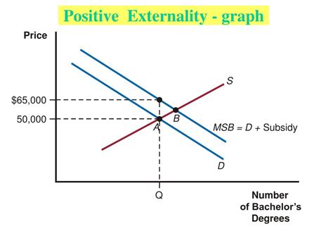 Externalities Graph