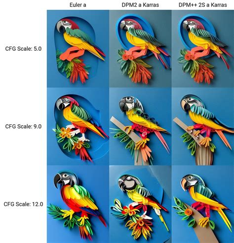 Xy Plot Of Sampler And Cfg Scale For My Quilling Test Using