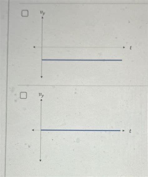 Solved Which Of The Following Graphs Could Possibly Describe
