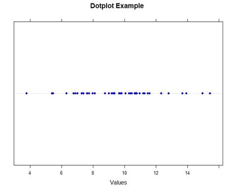 Introduction To Exploratory Desktop V20 By Kan Nishida Learn Data