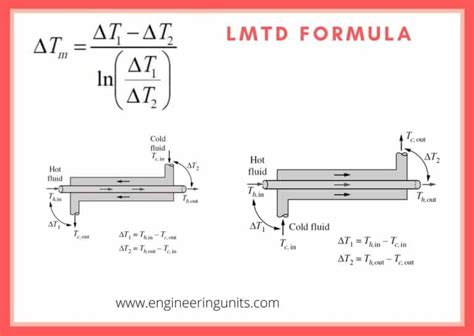 Log Mean Temperature Difference Calculator Engineering Units