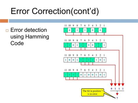 10 Error Detection Kode Hamming Pptx