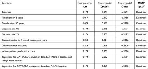 Abbreviations Cat Copd Assessment Test Copd Chronic Obstructive Download Scientific Diagram