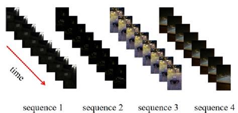 Figure From A Variational Retinex Model With Structure Awareness Regularization For Single