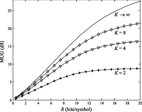 Water Filling Algorithm Semantic Scholar