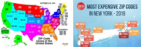 Data With Hierarchical Structure And Multicollinearity E G ZIP Postal Codes Cross Validated