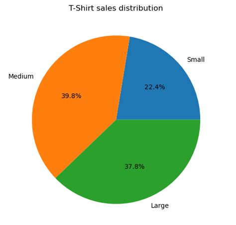 Plot A Pie Chart With Matplotlib Data Science Parichay
