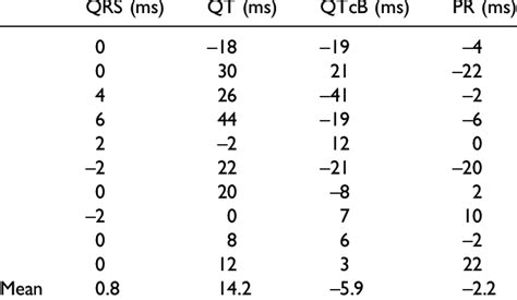 Ekg Differences Baseline 1 H Download Scientific Diagram