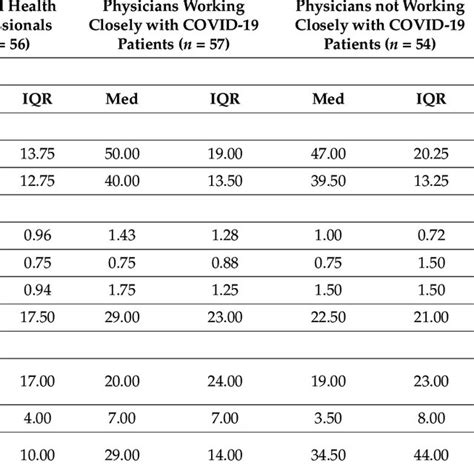 Differences Between Continuous Variables Download Scientific Diagram