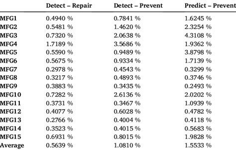 Utility Value Prediction Model Error Download Scientific Diagram