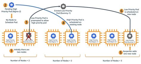 Kubernetes Systemdesign Scaling Performance Harish Bhattbhatt