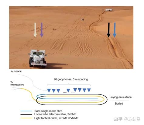 文章快评第25期—在沙丘环境中试验分布式声学传感 知乎