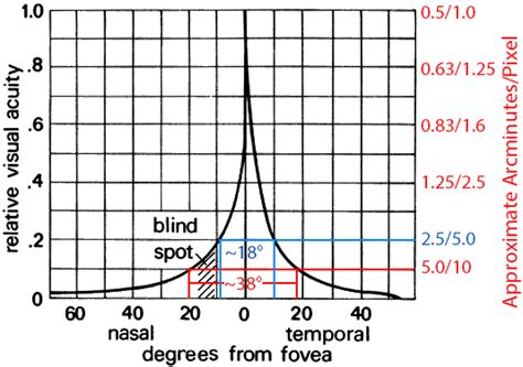 Varjo Foveated Display Part 2 Region Sizes Kgontech Varjo Foveated Display Part 2 Region Sizes Kgontech