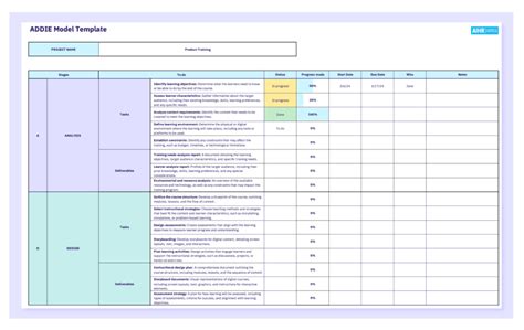 Instructional Design Template