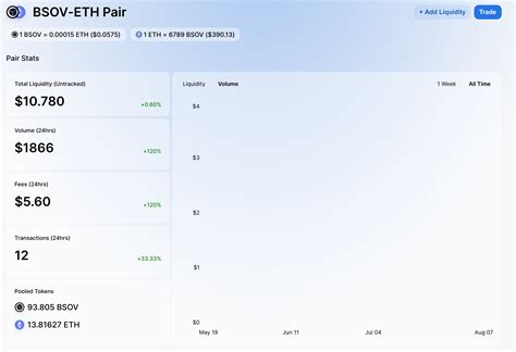 trading volume chart of liquidity pool does not appear on