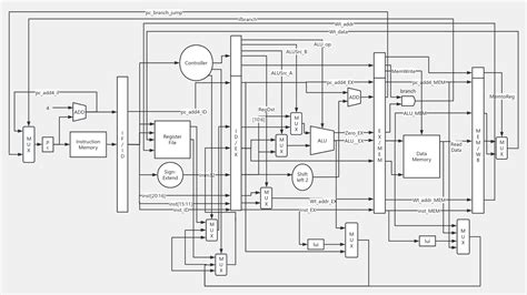 5 Stage Pipeline Cpu 流程图模板processon思维导图、流程图