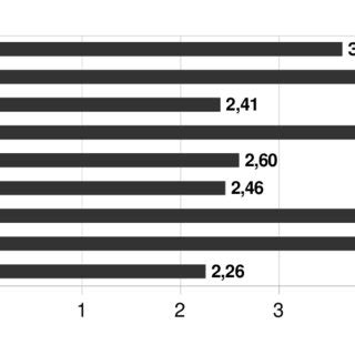 Evaluation Of A Detailed Product Description Download Scientific Diagram