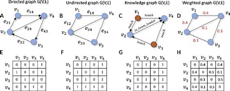 Figure 2 From Understanding Graph Embedding Methods And Their