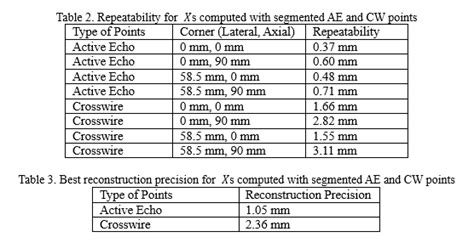 Courses4462014446 2014 02syntheticapertureultrasoundimaging Ciis Wiki