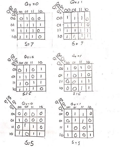 solved group the 1 and make the equations of the