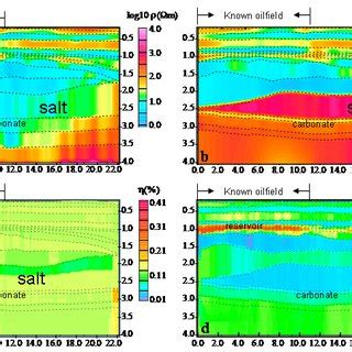 Non Constrained Inversion Left Vs Constrained Inversion Right And Download Scientific