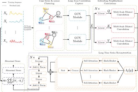 Figure 1 From Iot Fkgdl Sl Anomaly Detection Framework Integrating
